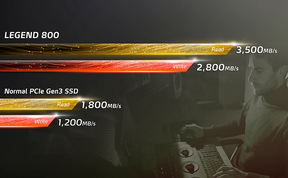 LEGEND 800 固态硬盘