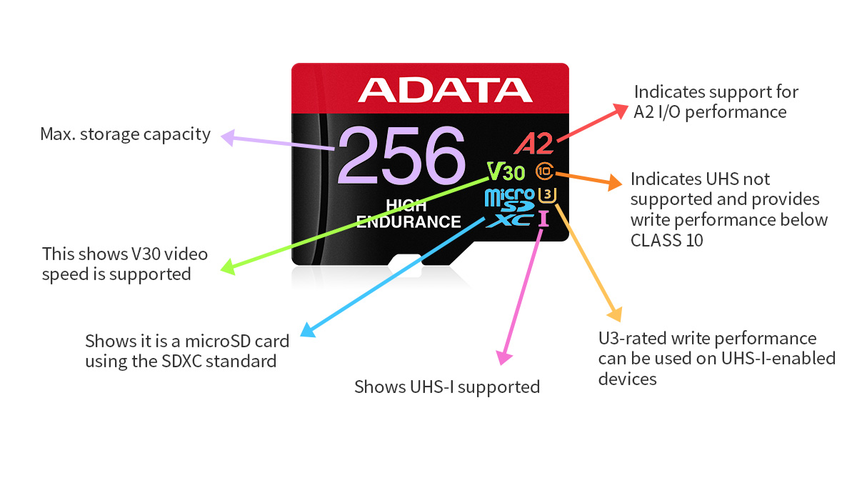 存储卡购买注意事项 - 知识中心 - QuikTIPS快贴士 | ADATA
