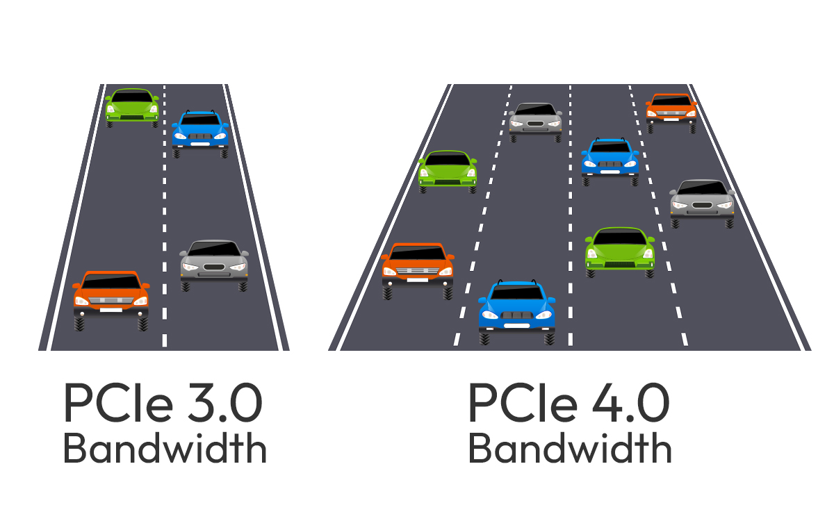 Gen4和Gen3 PCIe M.2固态硬盘有什么区别？ - 知识中心 - QuikTIPS快贴士 | ADATA