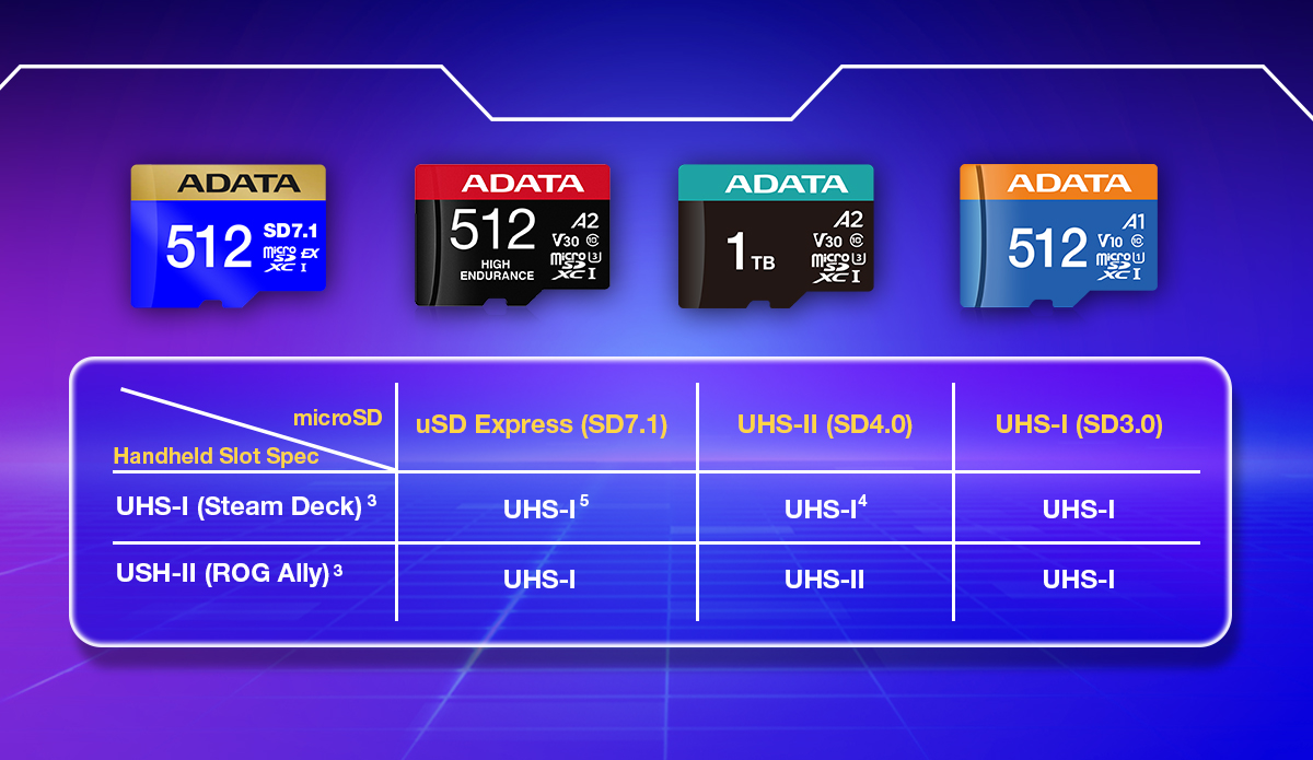 如何扩充Steam Deck和ROG Ally的储存空间 - 知识中心 - QuikTIPS快贴士 | ADATA