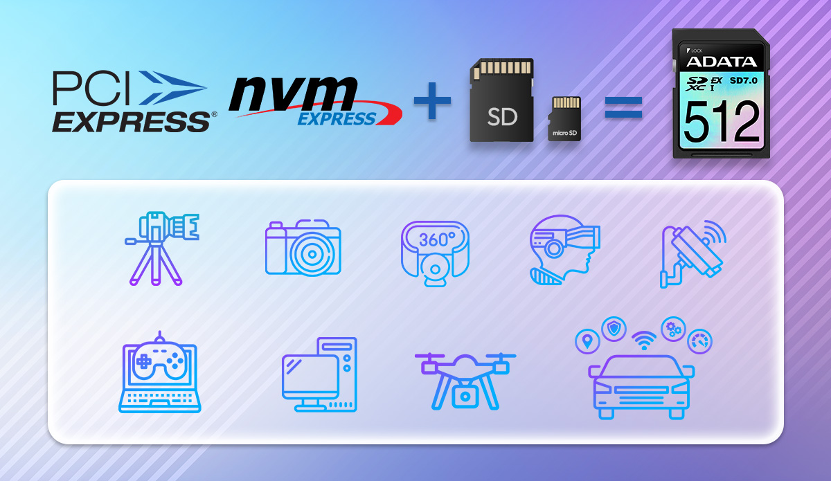 SSD（固态硬盘）级性能的SD Express卡 - 知识中心 - QuikTIPS快贴士 | ADATA