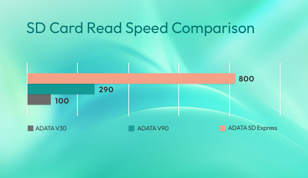 SSD（固态硬盘）级性能的SD Express卡 - 知识中心 - QuikTIPS快贴士 | ADATA